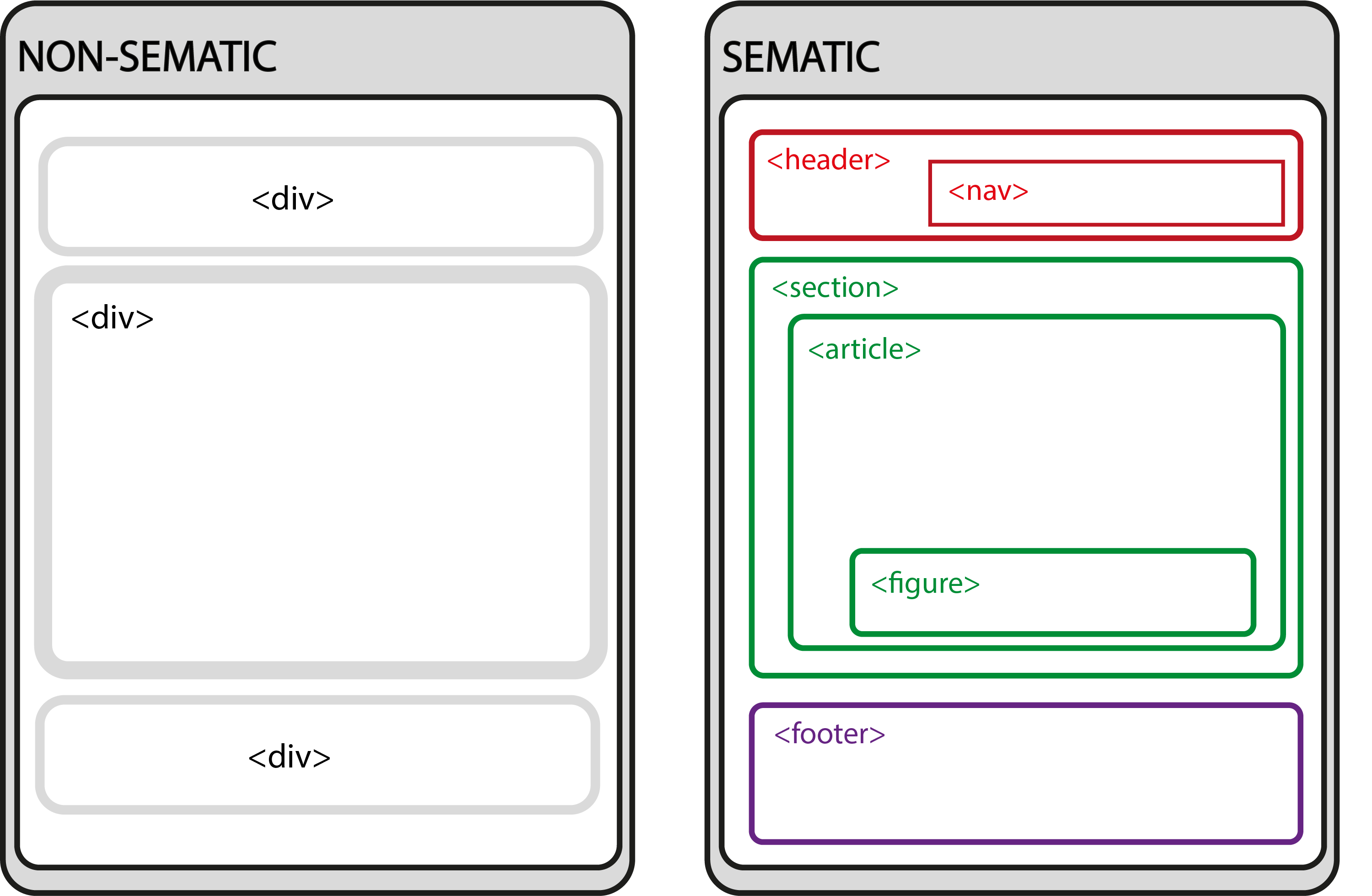 Codecademy Build Your Own Cheatsheet Project(Updated) by Nii Ayite
